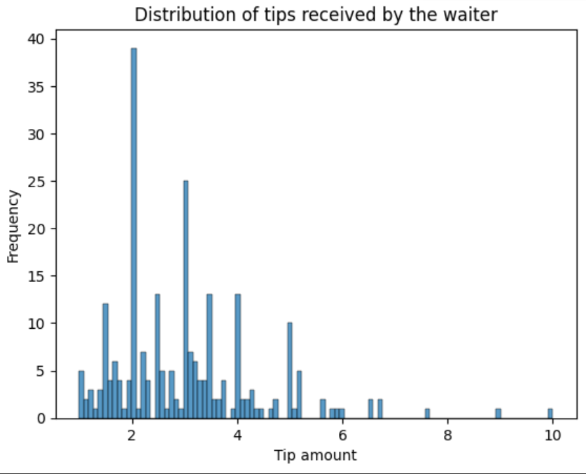 A Comprehensive Guide to Plotting and Interpreting Histogram with ...