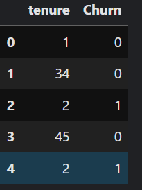 Introduction to Kaplan-Meier Survival Analysis Estimation with Python
