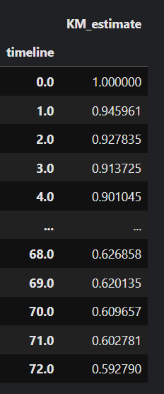 Introduction to Kaplan-Meier Survival Analysis Estimation with Python