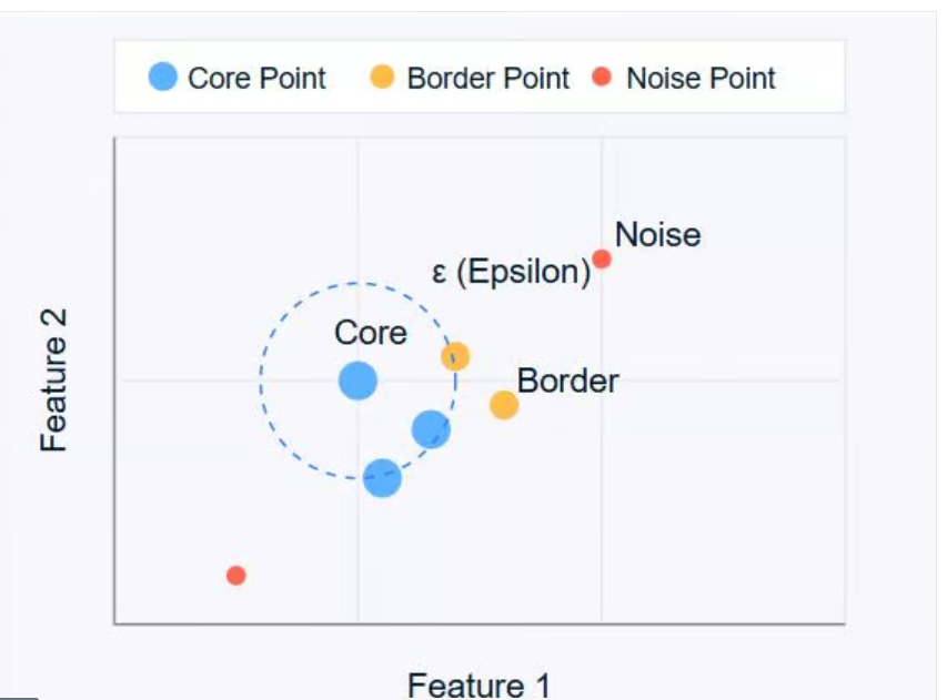 Z-Score vs IQR vs DBSCAN: Choosing the Right Outlier Detection Method ...